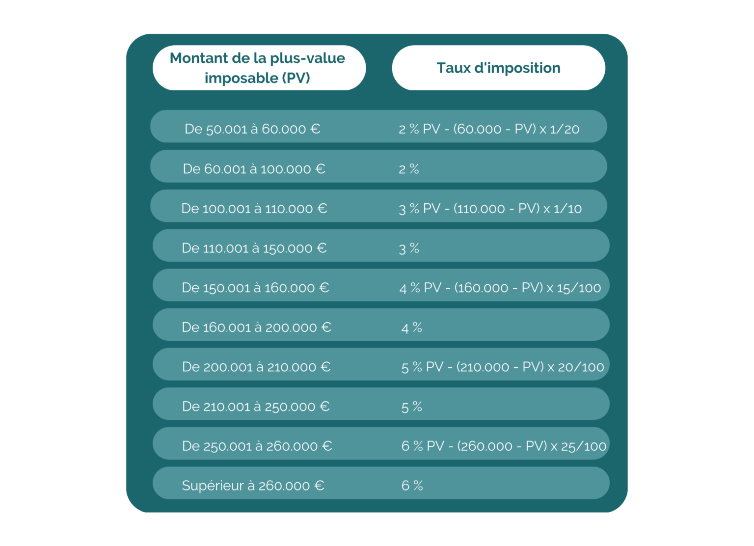 Logement loué en meublé : quelle imposition pour les plus-values ...